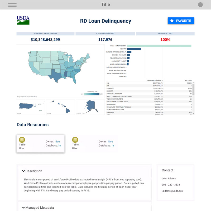 Sidney Wiredu Usda Dashboard Design